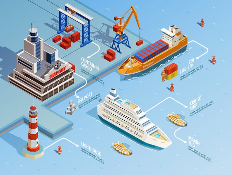 Blockchain Technology in Maritime Trade | IPPO Engineering